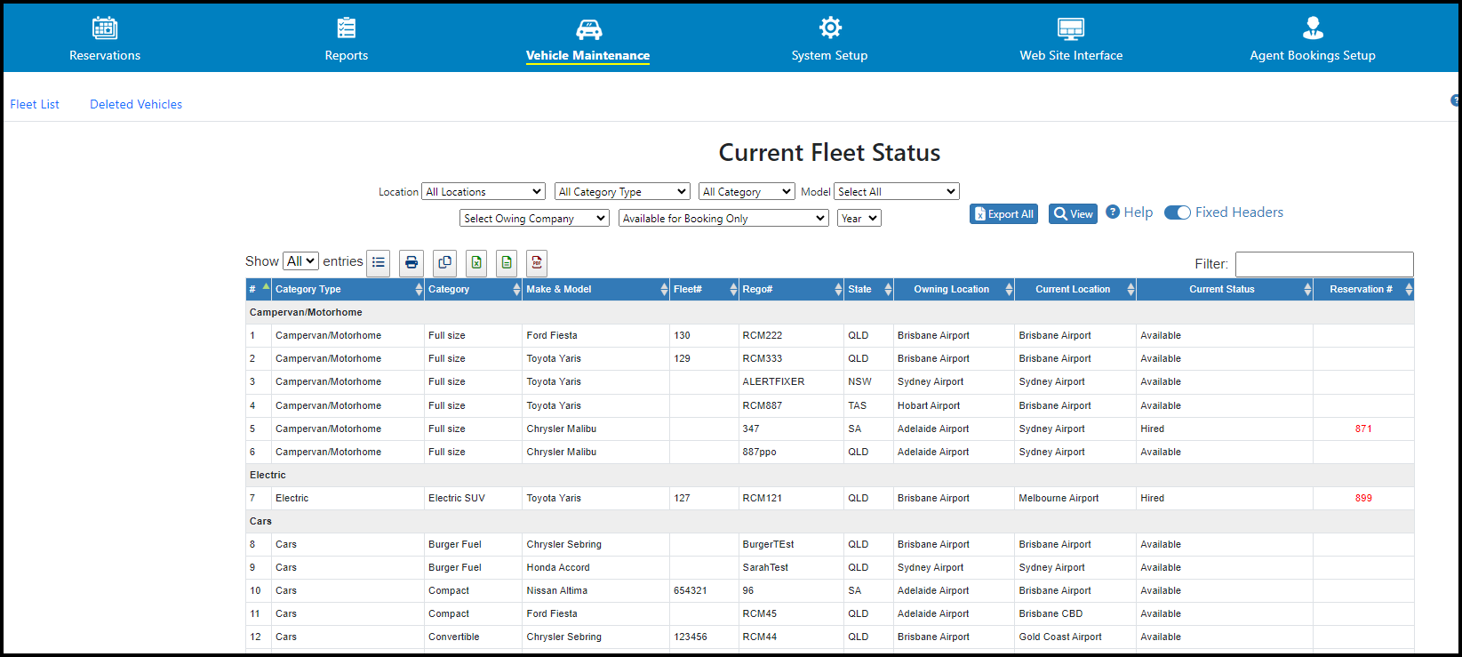 Current Fleet Status Report